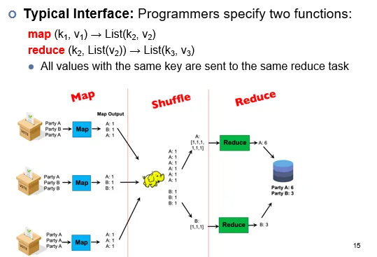 [NUS CS5345] Big Data Systems for Data Science Lecture Note - Jeremy's Notebook